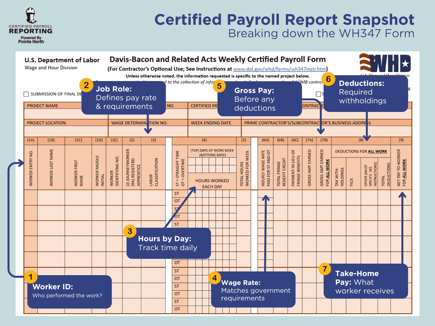 Payroll Compliance Guide for Contractors | CPR